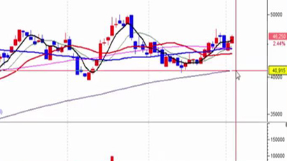 하창봉의 종목 다나와_SKC코오롱PI(178920)