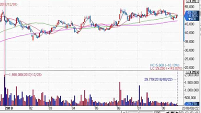 이재모 전문가의 종목 다나와_SKC코오롱PI(178920)