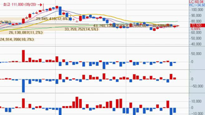 하창완 전문가의 종목다나와_신라젠(215600)